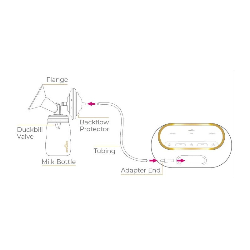 Spectra Synergy Gold Portable Double Electric Breast Pump ...